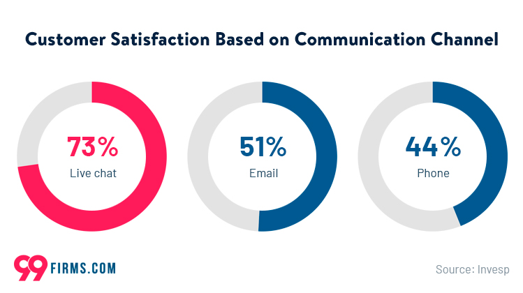 6 Benefits of Using Live Chat for Customer Service – NASP